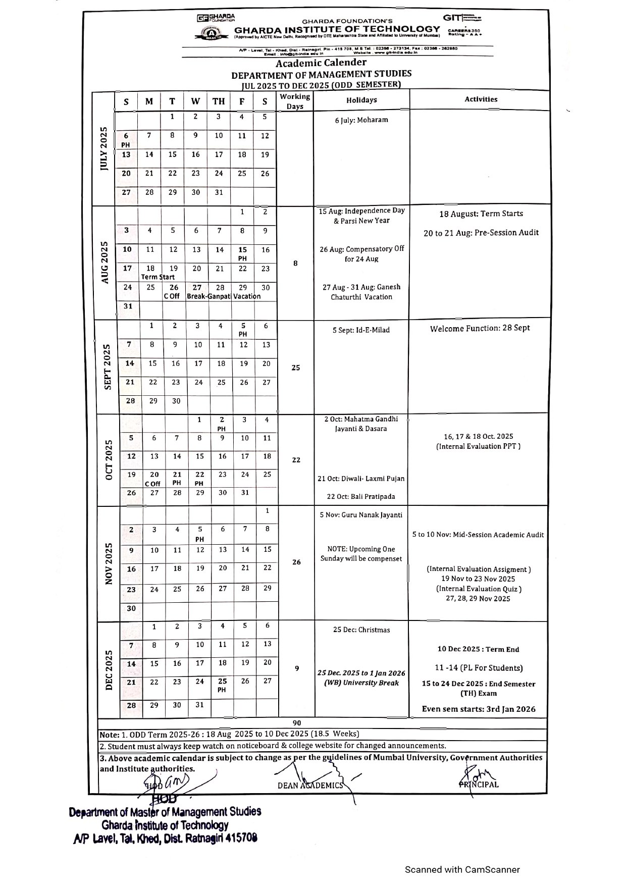 MMS – Gharda Institute of Technology